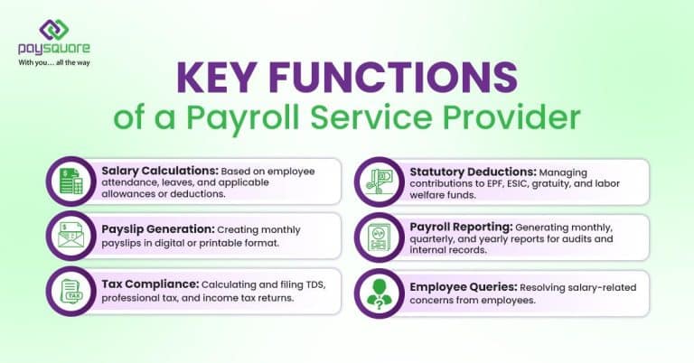 What Do Payroll Service Providers Do?