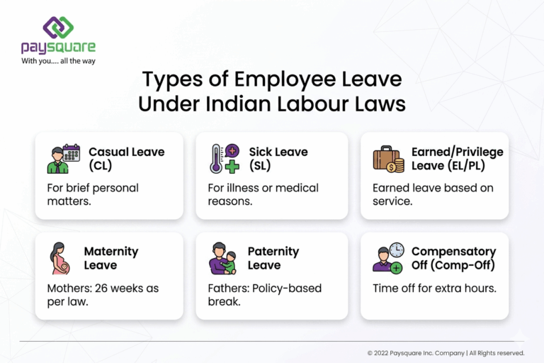 Types of Employee Leave Under Indian Labour Laws